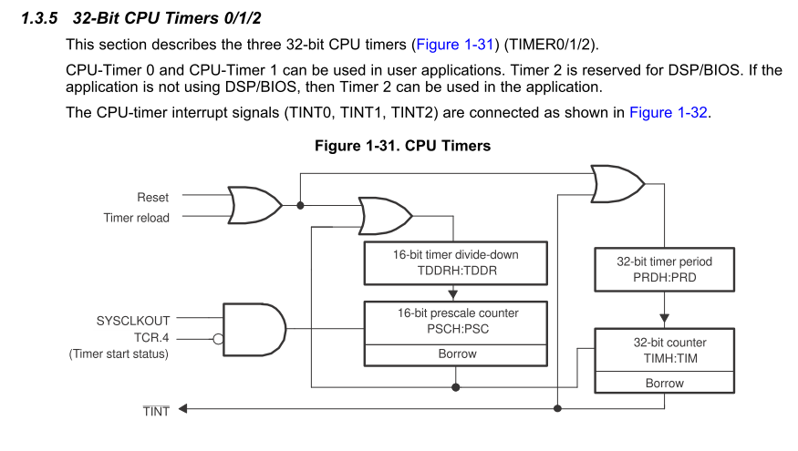TMS320F28335-CPU定时器_tms320f28335 的定时器-CSDN博客