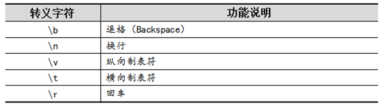 Python快速编程入门学习笔记04 第四章 ：字符串 （格式化符号、format（）格式化字符串、f String格式化字符串及字符