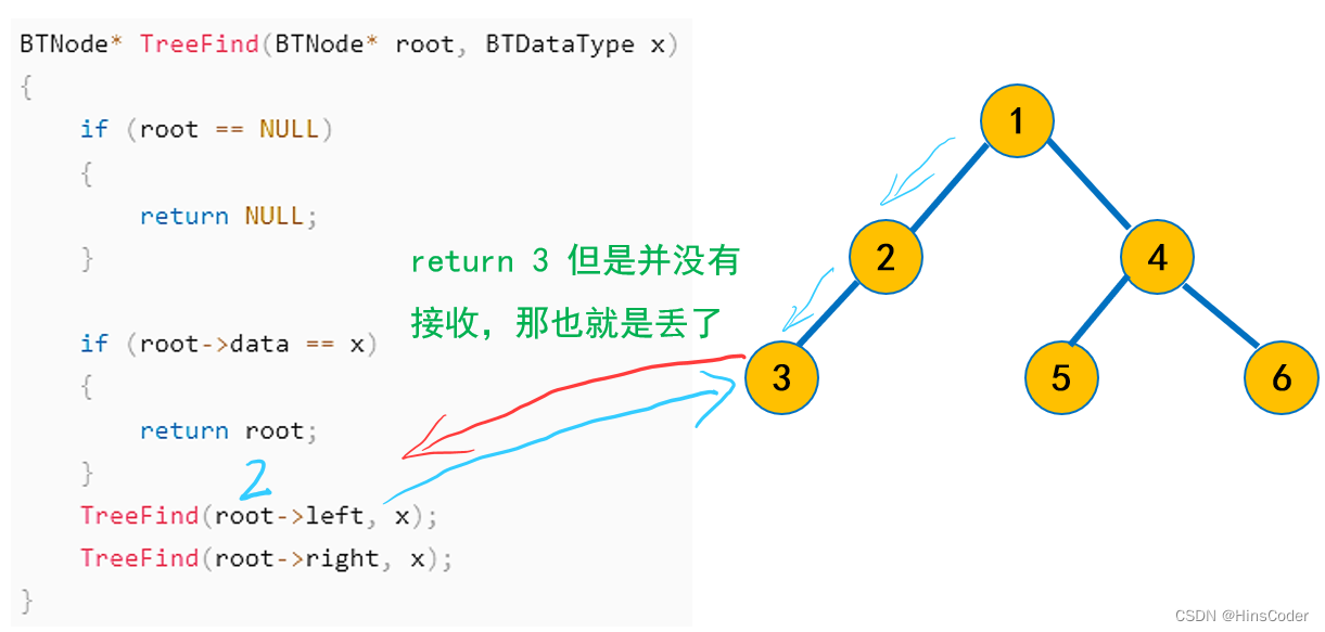 【数据结构详解】——链式二叉树为什么链式结构二叉树不建议用双向 Csdn博客