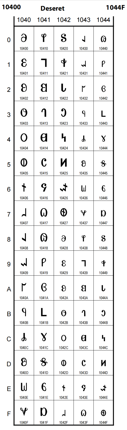 054_Unicode字符官方标准五_unicode五位数-CSDN博客