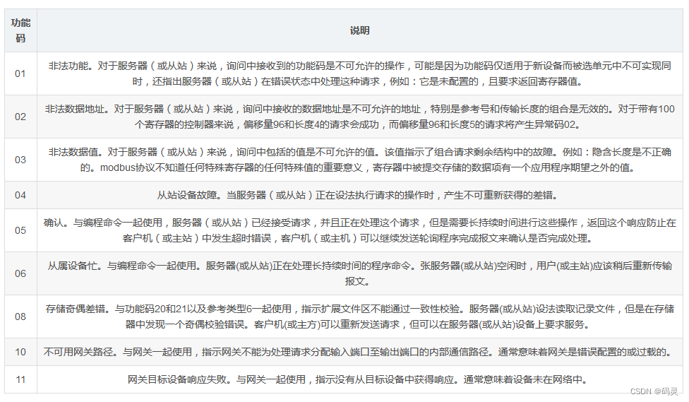 modbus寄存器、功能码、报文结构解析_modbus功能码详解-CSDN博客