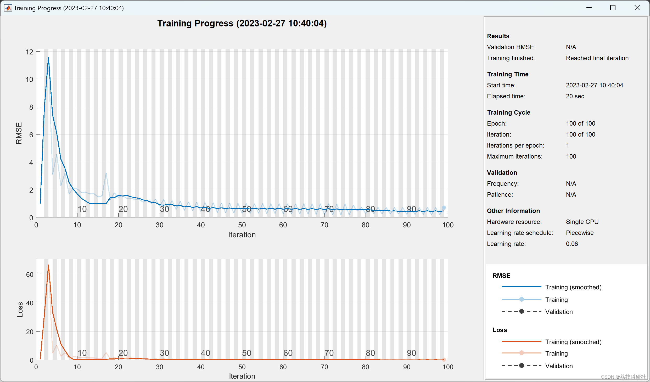 基于BILSTM、GMDH 及遗传COVID 预测研究（Matlab代码实现）_matlab 实现医学预测-CSDN博客