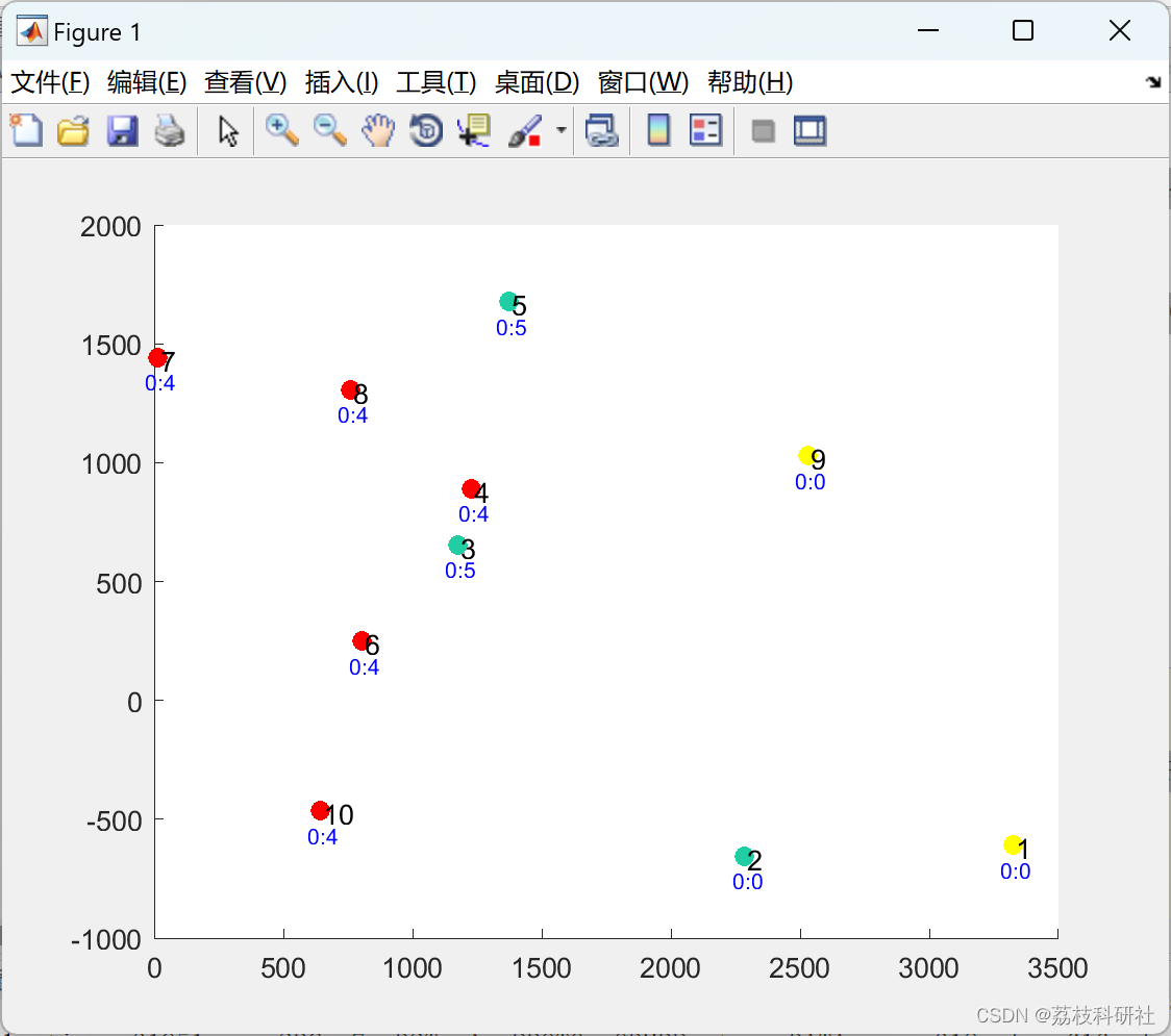 MANET模拟器和拓扑可视化研究（Matlab代码实现）_matlab代码时域拓扑成像代码-CSDN博客