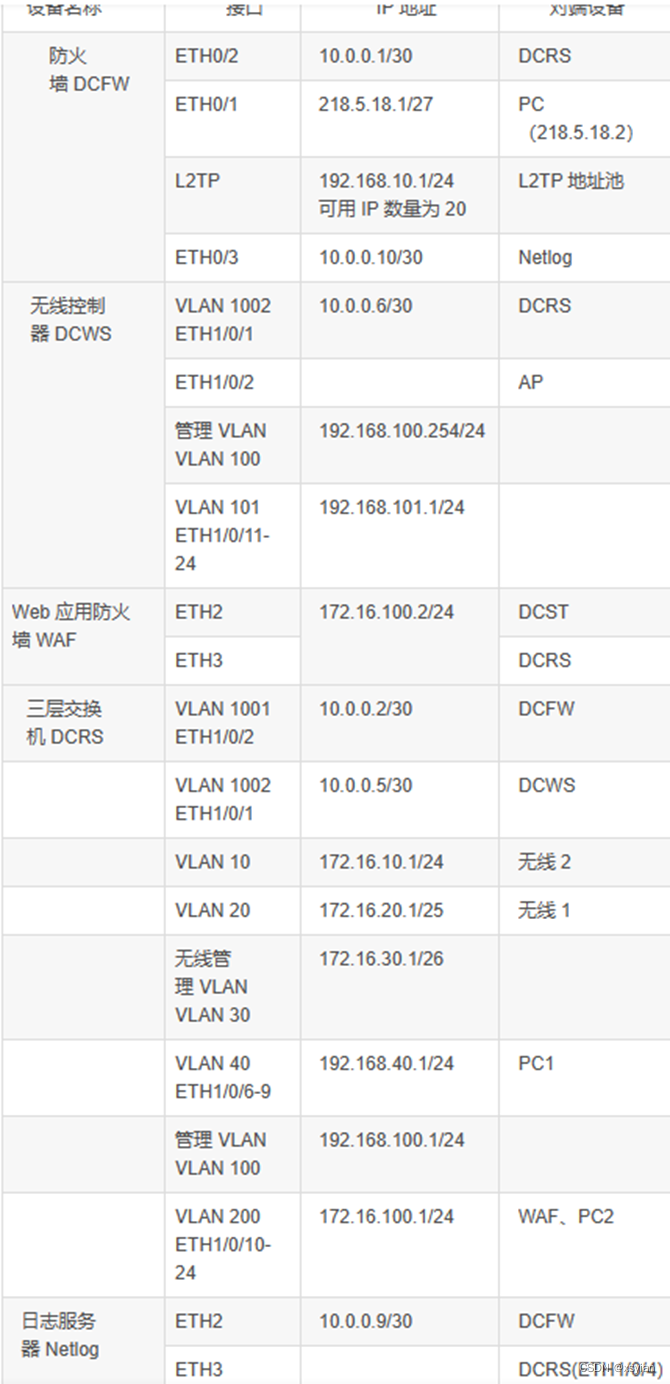 2018全国高职组“信息安全管理与评估”----DCRS部分_连接 pc1 的接口为专用接口,限定只允许 pc1 的 mac 地址可以连接 ...