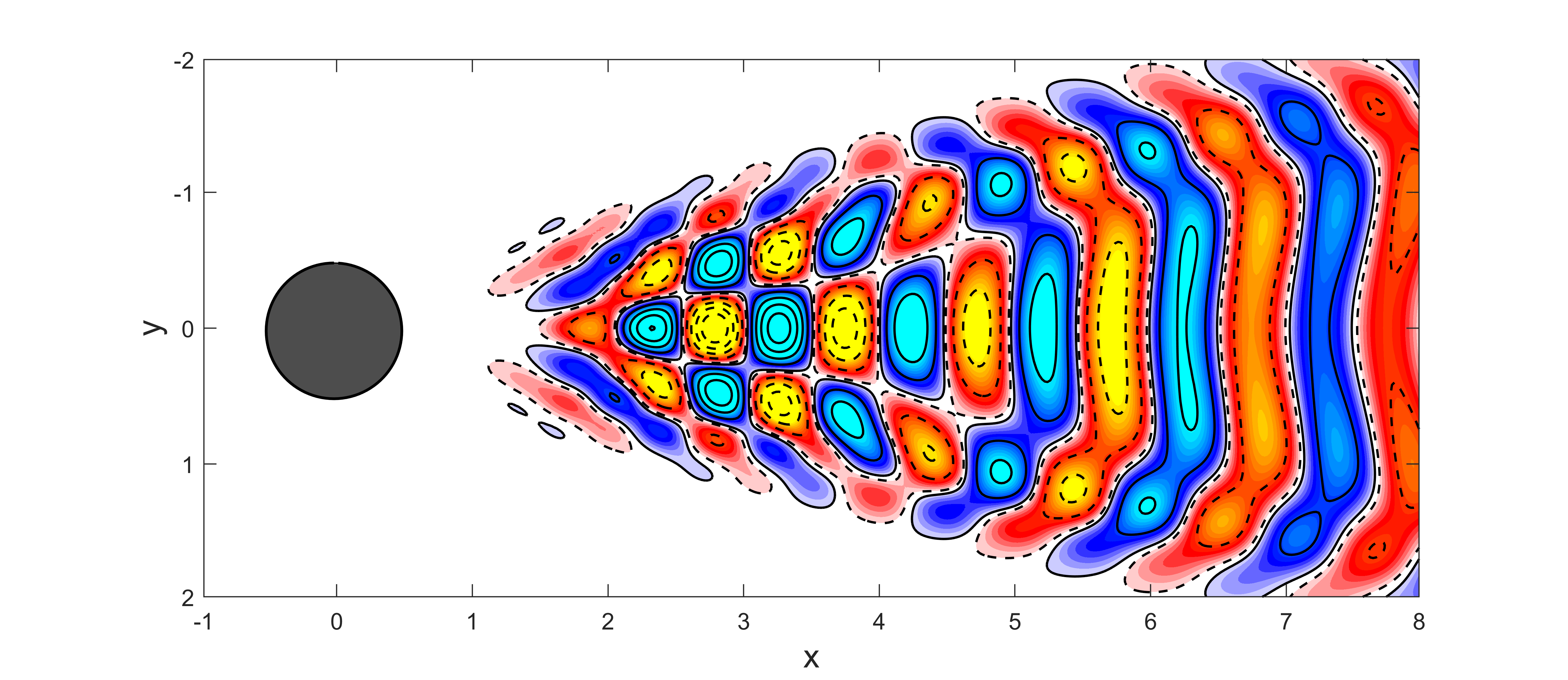 采用POD以及DMD方法实现圆柱绕流流动分解（POD篇）_pod分解-CSDN博客