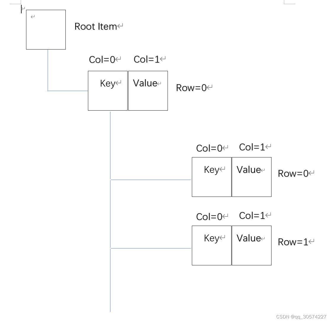 Qt自学之路（六）-自制Json文件编辑查看工具_qt json可视化-CSDN博客