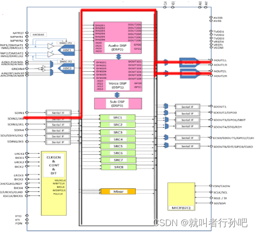 记录AK7739-TDM调试-CSDN博客