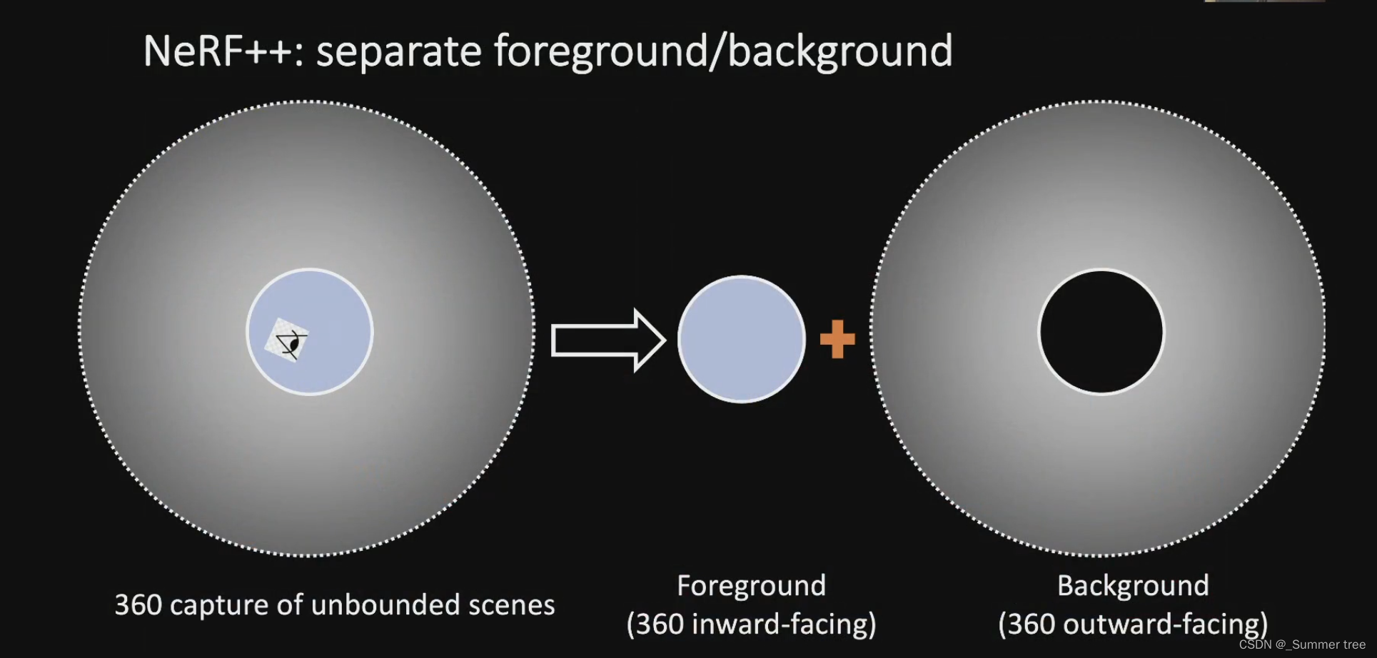 【深蓝学院】基于NeRF的三维内容生成 High-quality 3D Content Creation from Images-CSDN博客