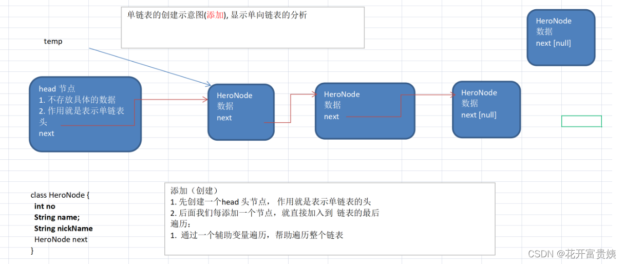 【数据结构与算法】尚硅谷韩顺平老师含java代码更新中韩顺平java Seckill代码 Csdn博客