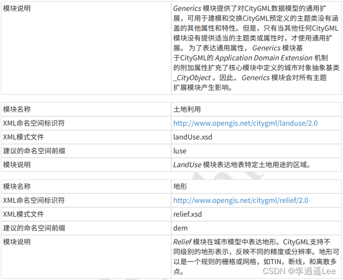 【学习心得】OGC城市地理标记语言（CityGML）编码标准_模块化-CSDN博客
