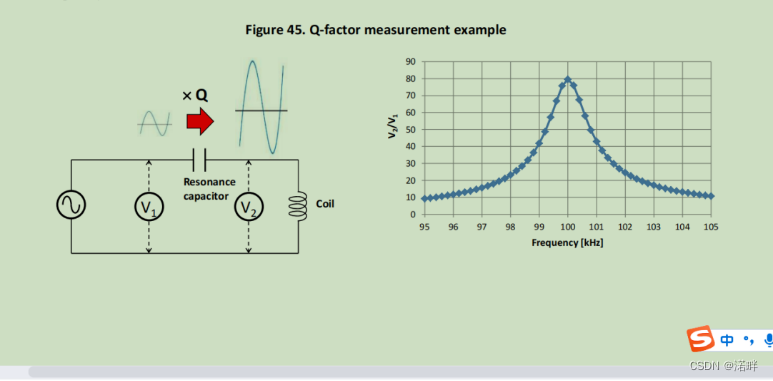 WPC QI 无线充电_bpp epp-CSDN博客