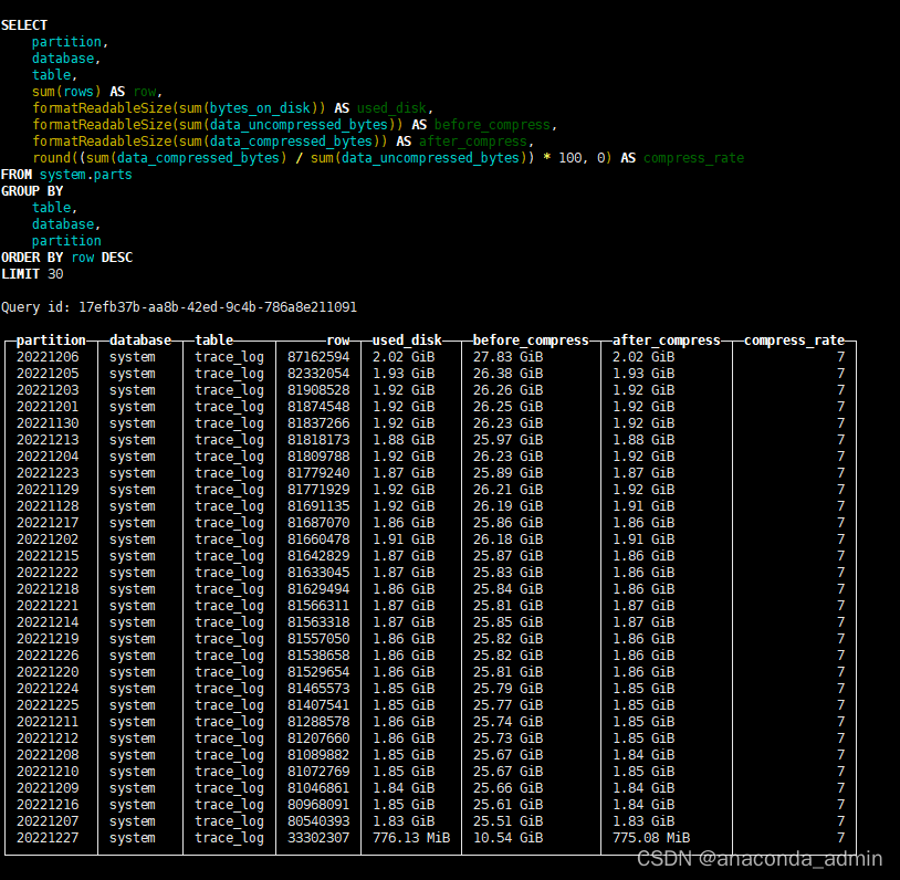 clickhouse为何删除完数据系统磁盘空间没有恢复_clickhouse删除数据后释放磁盘-CSDN博客