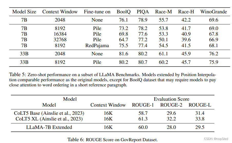 EXTENDING CONTEXT WINDOW OF LARGE LANGUAGE MODELS VIA POSITION INTERPOLATION翻译-CSDN博客