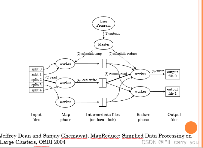 【并行与分布式计算】10b_MapReduce GFS Implementation_10b数据有多大-CSDN博客