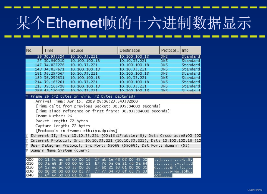 Ethereal 数据包分析_ether cat数据包里的data行怎么分析-CSDN博客
