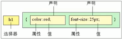 CSS 学习笔记总结（借鉴黑马程序员pink老师前端入门）_text-decorating-CSDN博客