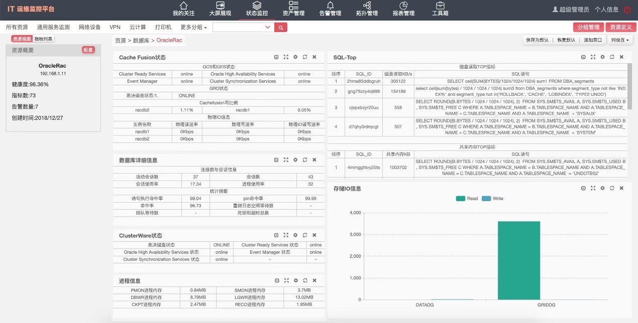 oracle RAC监控及基础介绍_oracle数据库集群停单实例的监听-CSDN博客
