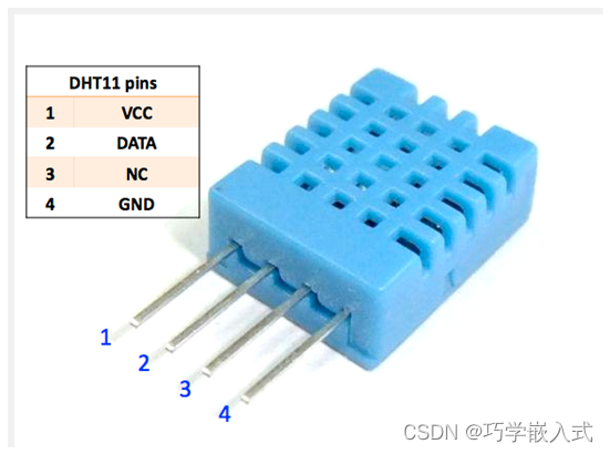 【通信协议】单总线协议详解——以DHT11为例_单总线通信协议-CSDN博客