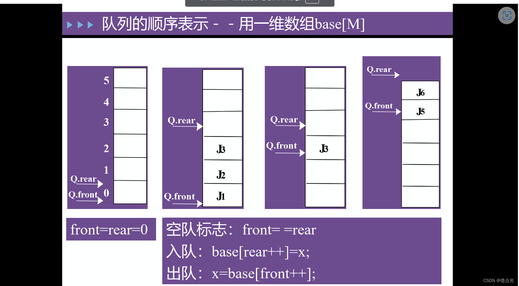 博客摘录「 数据结构（c语言版） 第 三 章 栈与队列 知识梳理 作业习题详解」2023年5月8日队尾指针可以等于队首指针队首指针可以不指向第一个元素任何队列在出队操作后 Csdn博客 1699