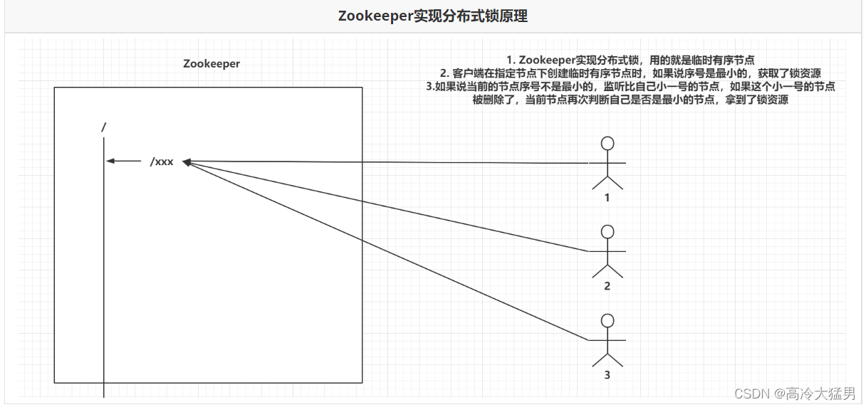 Zookeeper实现分布式锁原理-CSDN博客
