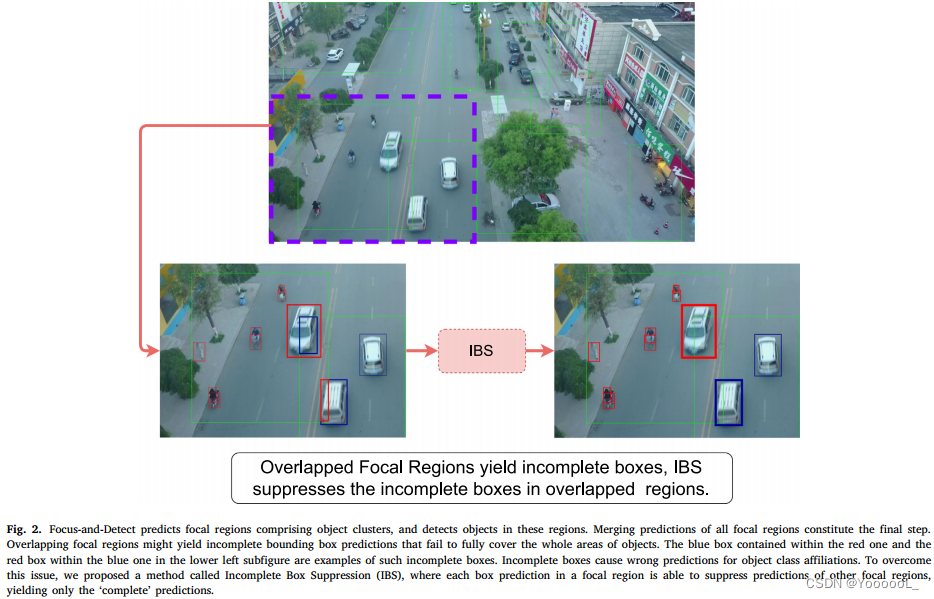 【目标检测论文阅读笔记】Focus-and-Detect: A small object detection framework for aerial images_focus and ...