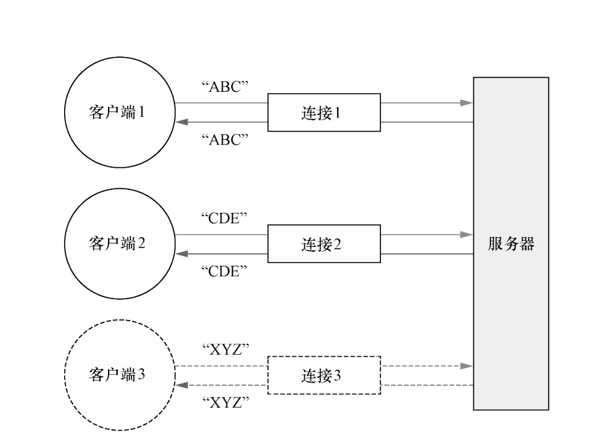 [Netty入门] 最简单的Netty应用程序实例_initchannel-CSDN博客