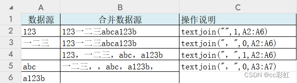 Excel之and【连字符、concatenate函数、phonetic函数、textjoin函数】phonetic函数怎么用不了 Csdn博客