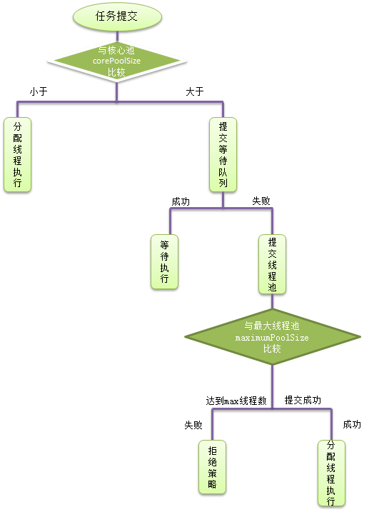 Java并发编程线程池详解及使用场景附带项目中使用线程池实现异步工具java高并发定义线程池及异步如何调用线程池 Csdn博客