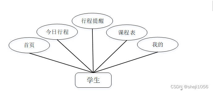 Nodejs毕业设计基于微信平台的大学生时间规划管理小程序设计(源码程序lw部署)时间管理小程序课程设计 Csdn博客