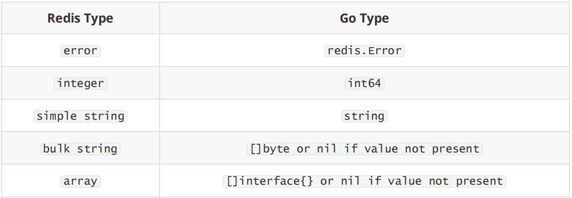 redis-----07-----redigo基本命令操作(主要讲如何让go的struct、map展开成redis的参数，以及使用struct获取redis返回的key-value批量数组 ...