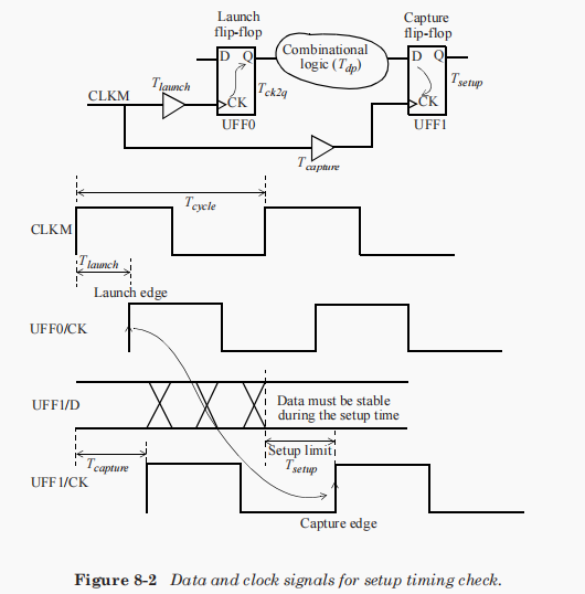 xilinx xdc 约束及时序收敛分析_xilinx high fanout 设置-CSDN博客