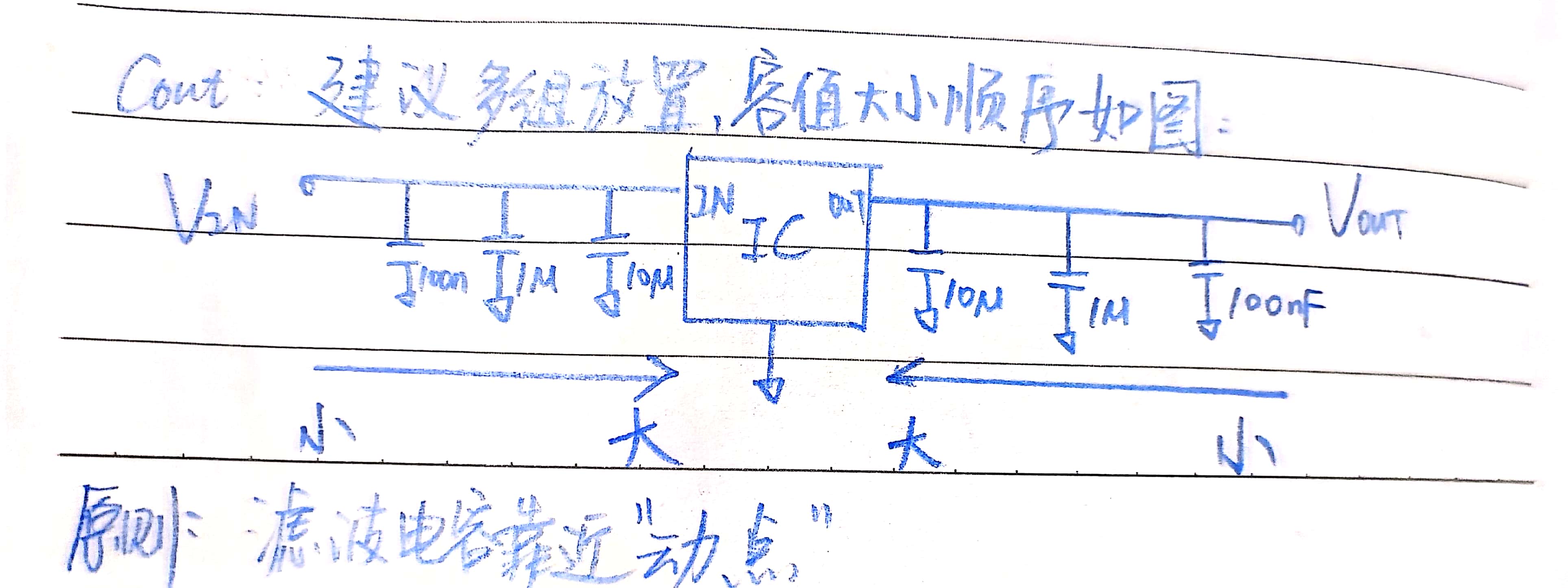 开关电源buck电感、电容选择_洁仔爱吃冰淇淋的博客-CSDN博客