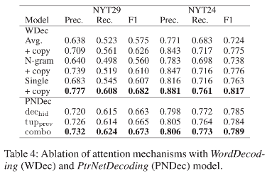 文献学习02-Effective Modeling of Encoder-Decoder Architcture for Joint Entity and Relation ...
