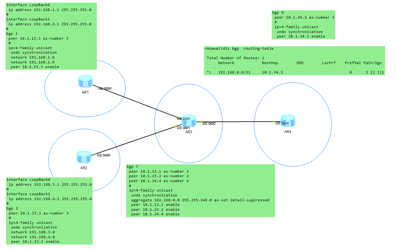 BGP路由汇总_bgp拓扑表-CSDN博客