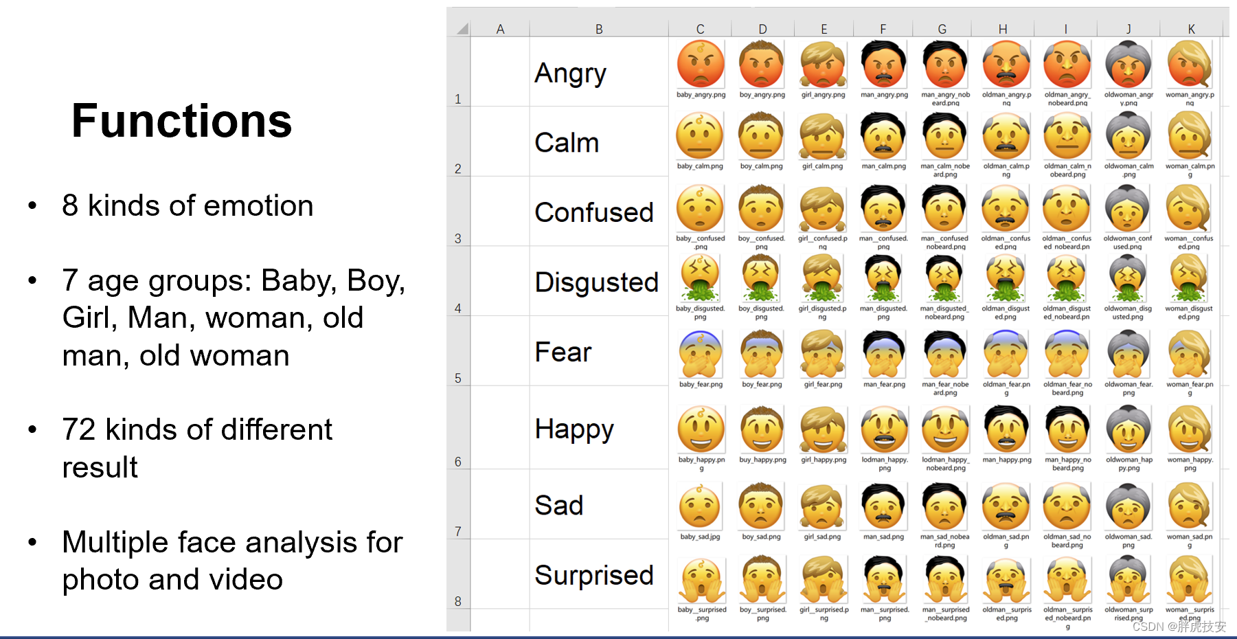 基于Amazon Rekognition 的具有人脸替换相应emoji功能的情绪，年龄，性别，面部特征识别系统，可以处理图片和短视频_face ...