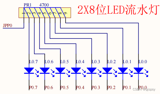 第一章 LED小灯的闪烁程序_led灯闪烁程序-CSDN博客