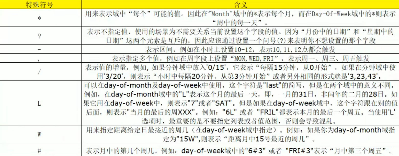Quartz任务调度——快速入门_quartz execute-CSDN博客