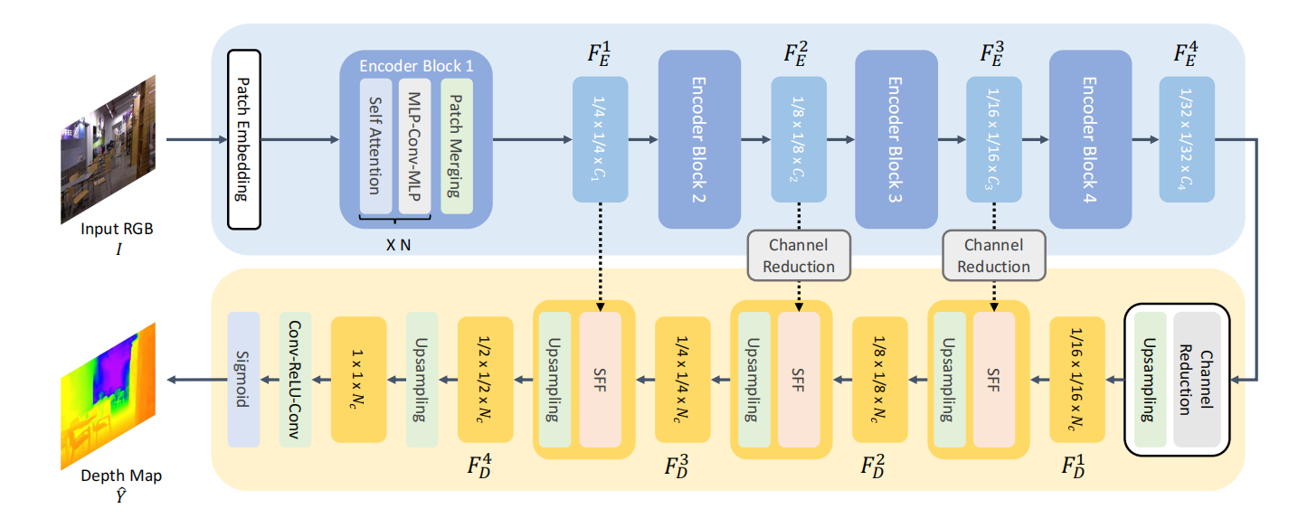 弄懂Transformer Layer 和Transformer Block的关系后，豁然开朗-CSDN博客