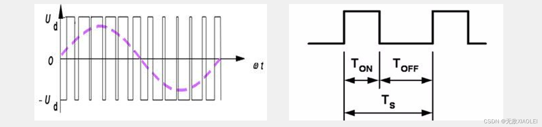 MCU-51：单片机直流电机驱动（PWM）_51单片机直流电机驱动电路-CSDN博客