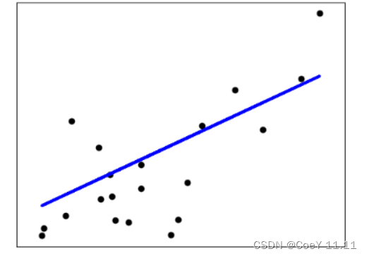 回归 线性模型_ridge.fit-CSDN博客
