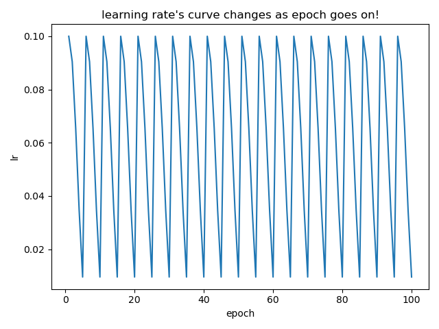 PyTorch常用函数(8)_nn.init gain-CSDN博客