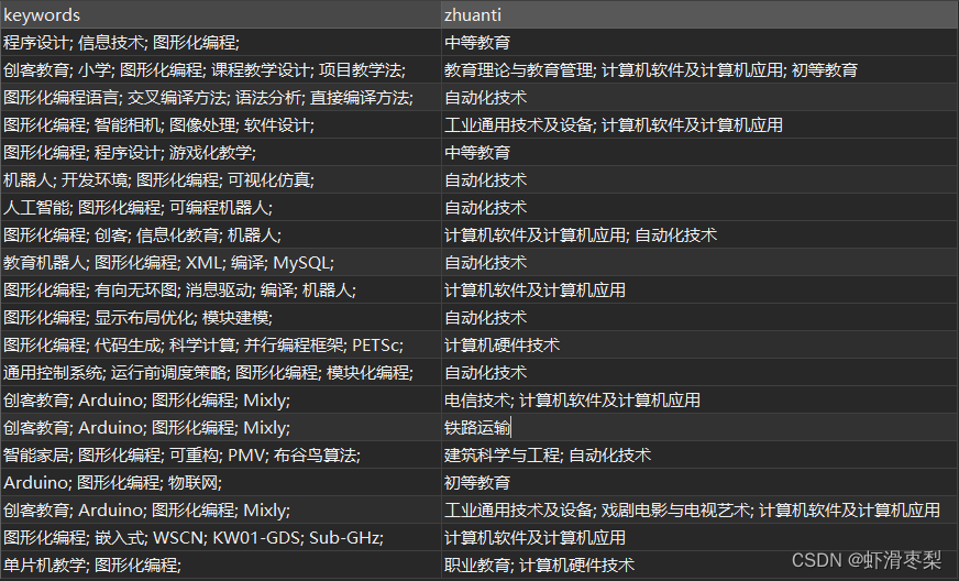 Neo4j简单构建知识图谱实例知识图谱构建实例虾滑枣梨的博客 Csdn博客
