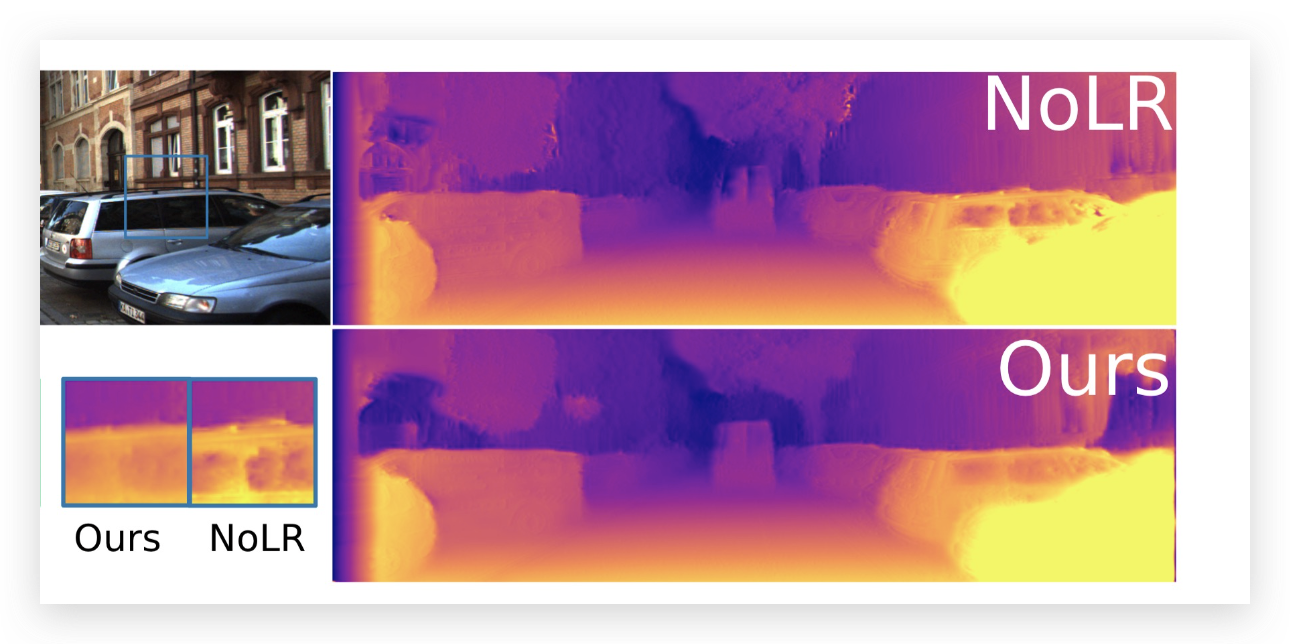 深度学习：无监督深度测距：《Unsupervised Monocular Depth Estimation With Left-Right Consistency》论文笔记，视频笔记 ...