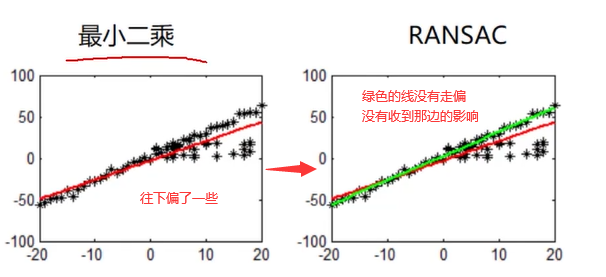 Opencv Ransac随机抽样一致算法opencv Ransac随机抽样一致法拟合曲线 Csdn博客 