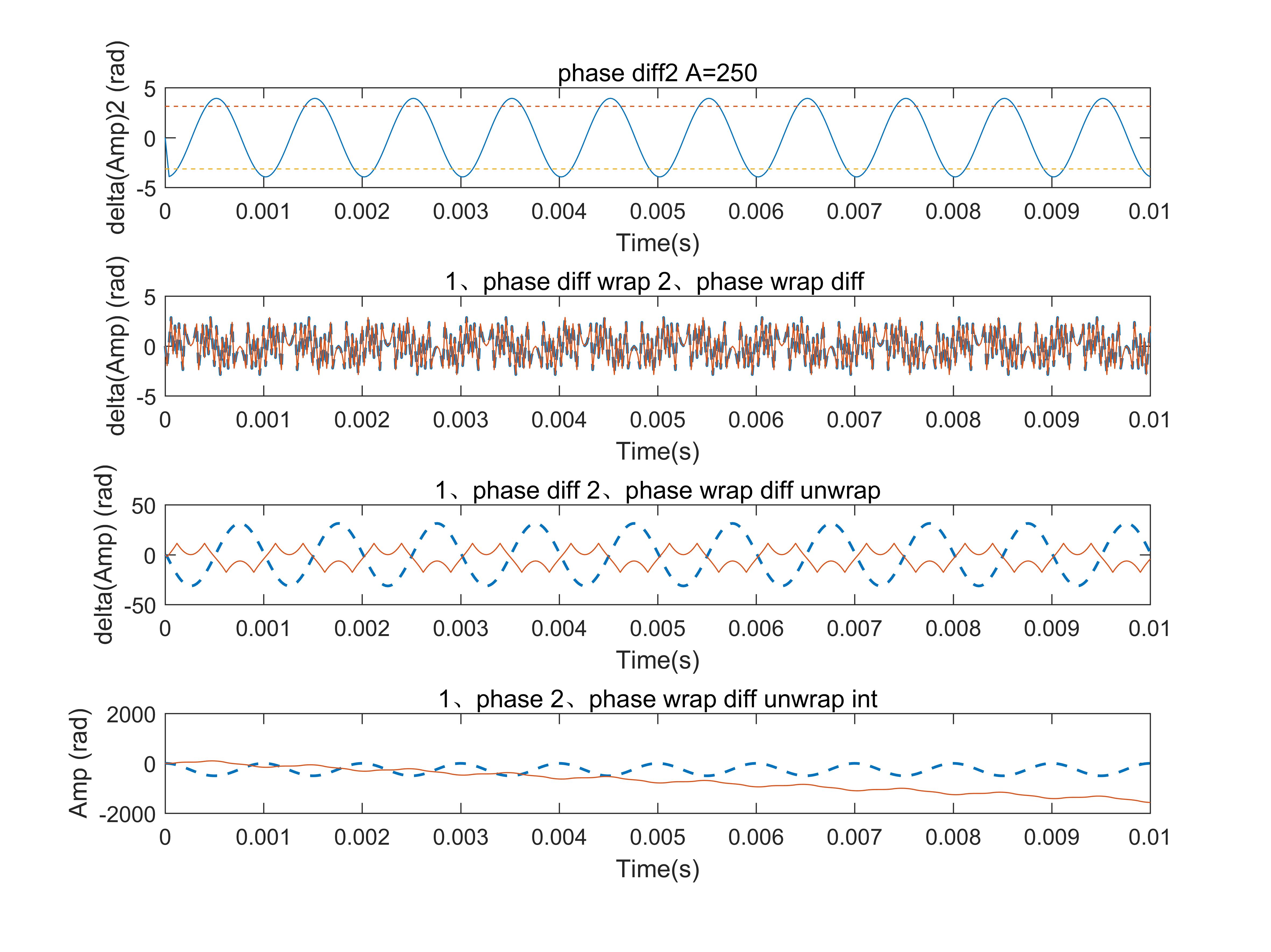 微分-解卷绕-积分算法提升matlab unwrap函数解卷绕范围-CSDN博客