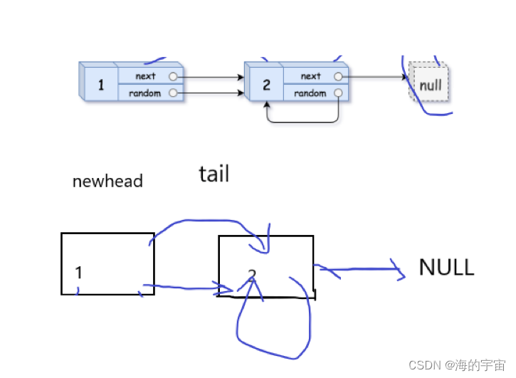 Leetcode刷题138随机链表的复制两种思路画图讲解并附代码leetcode 138 Csdn博客