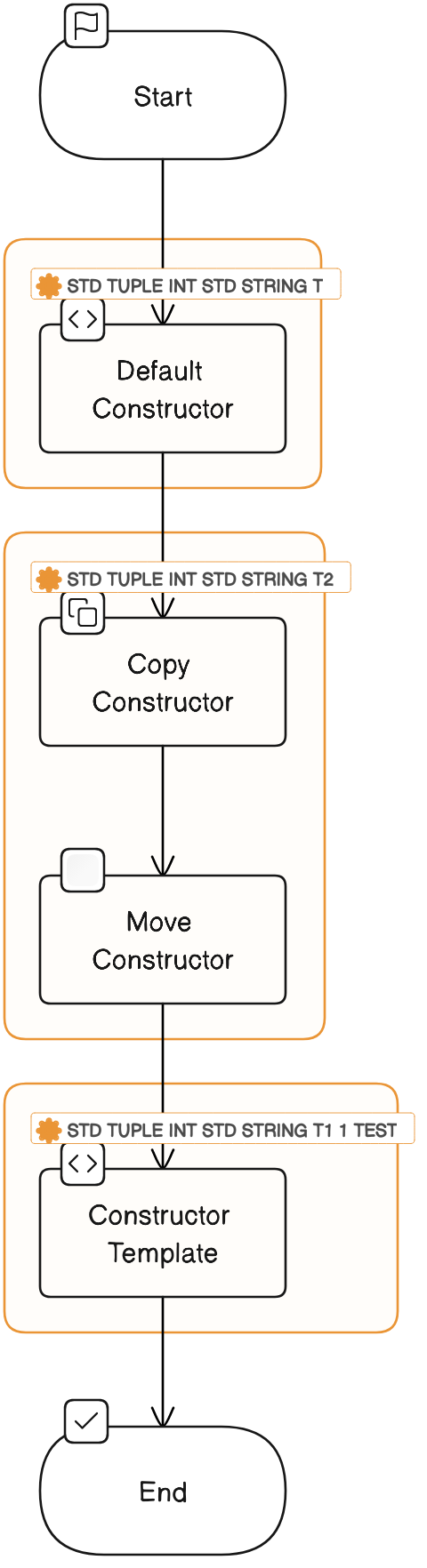 【C++ 包装器类 std::tuple】全面入门指南：深入理解并掌握C++ 元组 std::tuple 的实用技巧与应用_std tuple-CSDN博客