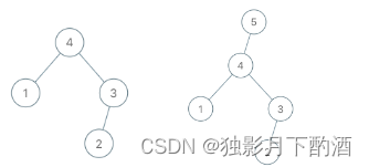 Leetcode 998.最大二叉树Ⅱ-CSDN博客