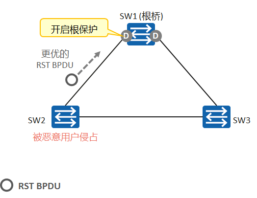 [计算机网络] --- RSTP运行原理及配置_rst bpdu_秦同学学学的博客-CSDN博客