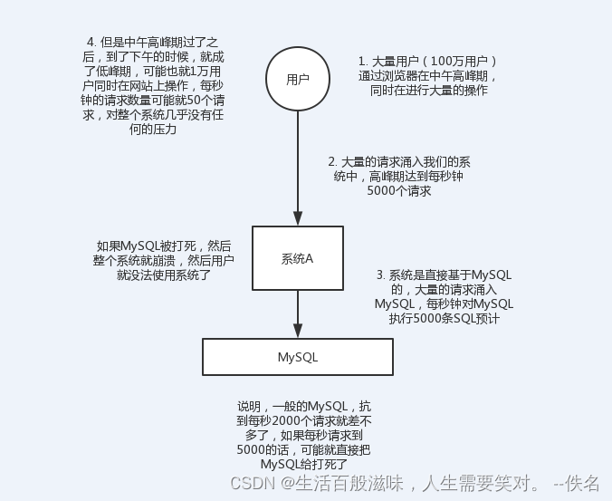 第一节深入消息队列MQ-CSDN博客